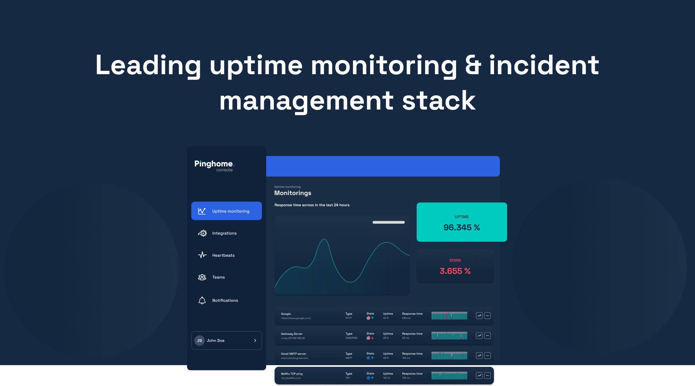 Introduction | Pinghome Public API Documentation